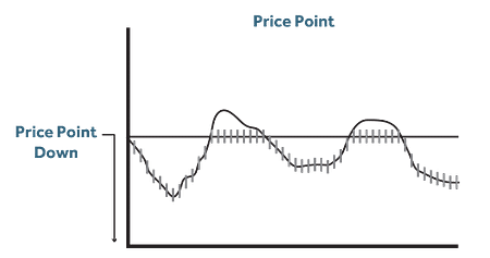 Price Point | Grain Marketing Contracts from ADM Advantage