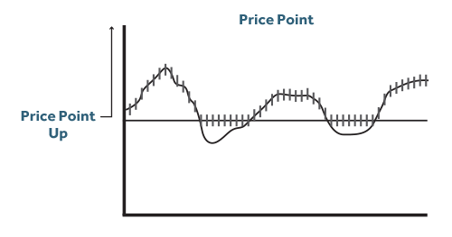 Price Point | Grain Marketing Contracts from ADM Advantage