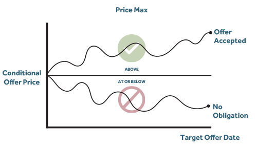 Price Max | Grain Marketing Contracts from ADM Advantage